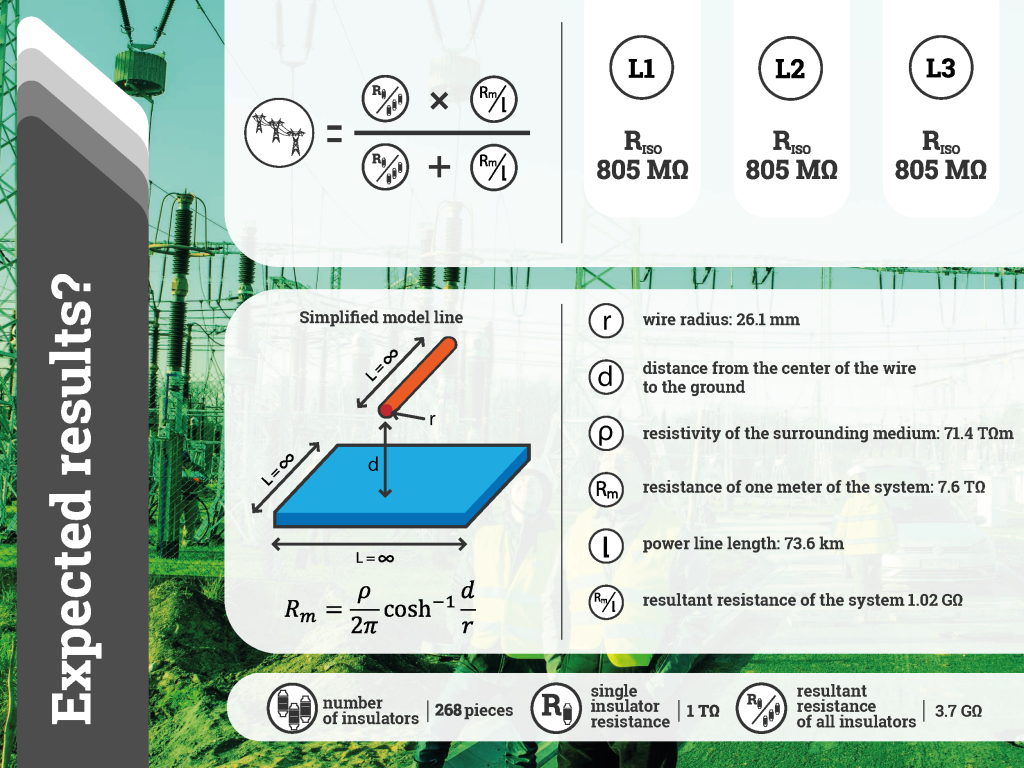 Insulation Quality Analyzer 15kV – PT. Multi Inovasi Teknologi