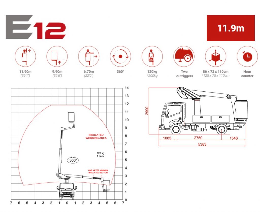 Insulated Aerial Platform / Skylift (46 kV) – PT. Multi Inovasi Teknologi